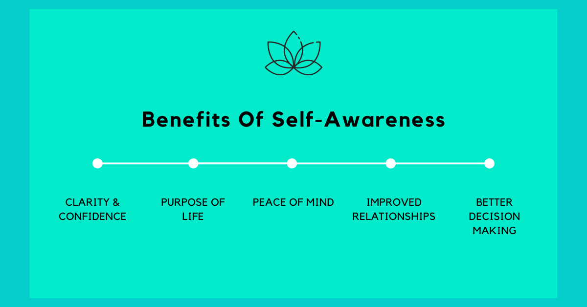 Self-Awareness – What You Should Know To Invoke Your Self-Awareness ...