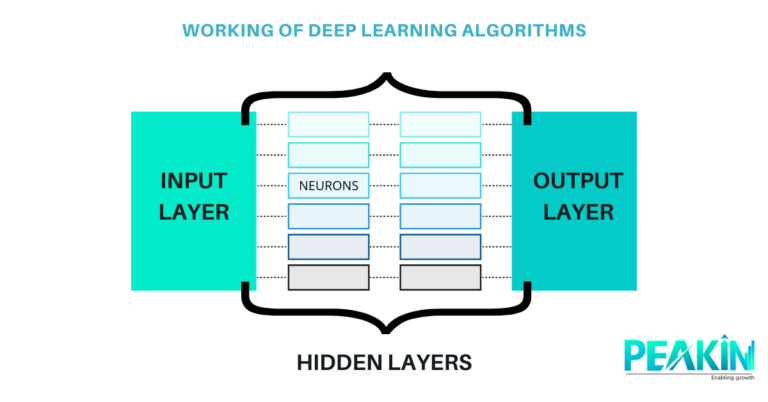 Introduction To Deep Learning - Neural Networks, it’s types and ...