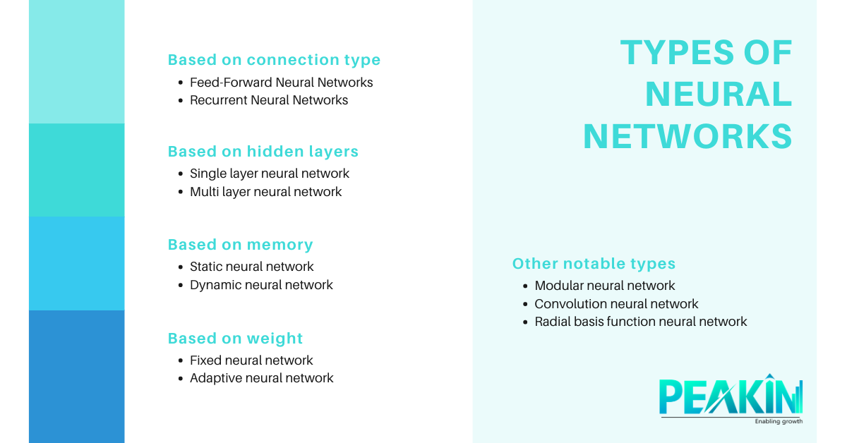 Introduction To Deep Learning - Neural Networks, it’s types and ...