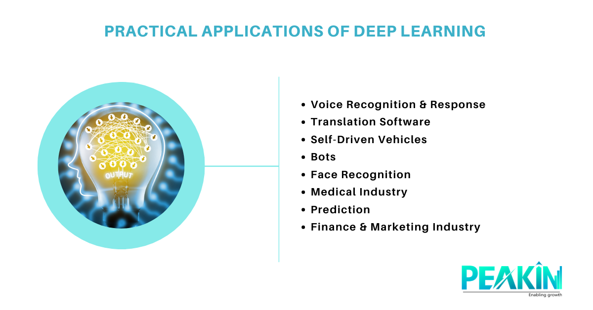 Introduction To Deep Learning - Neural Networks, it’s types and ...