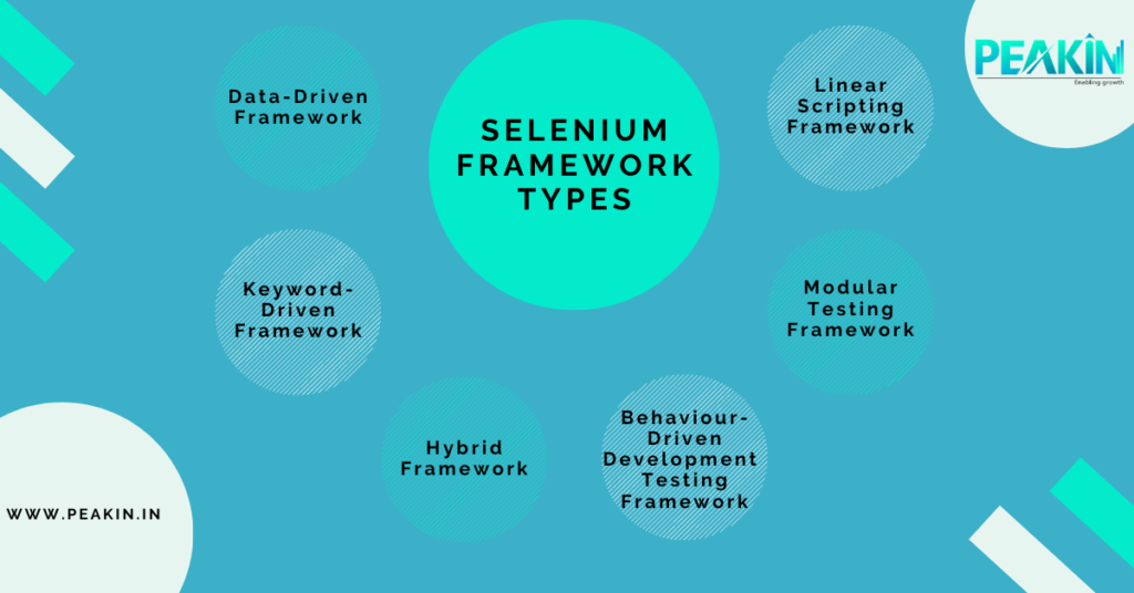 What Is Selenium Framework Different Types Of Framework In Selenium Riset